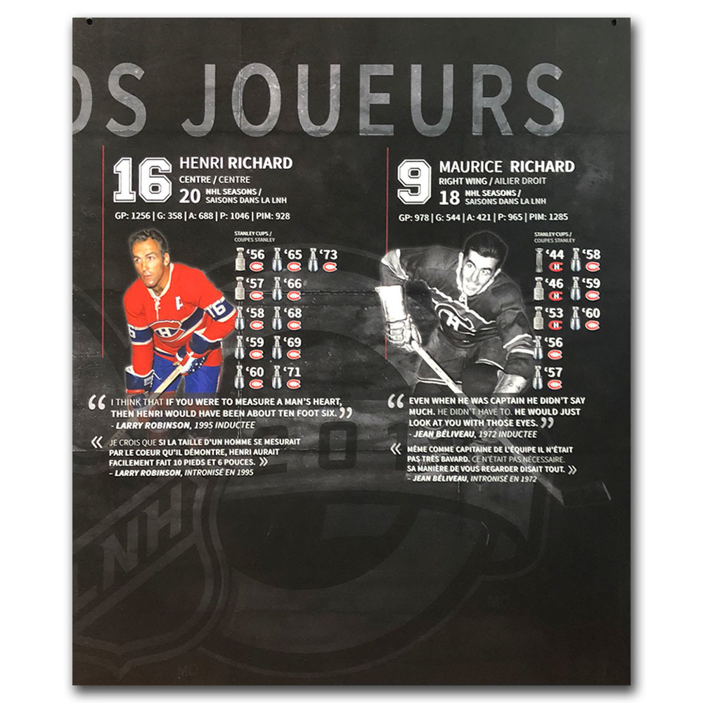 Henri & Maurice Richard NHL 100 Greatest Players Display - Once on ...